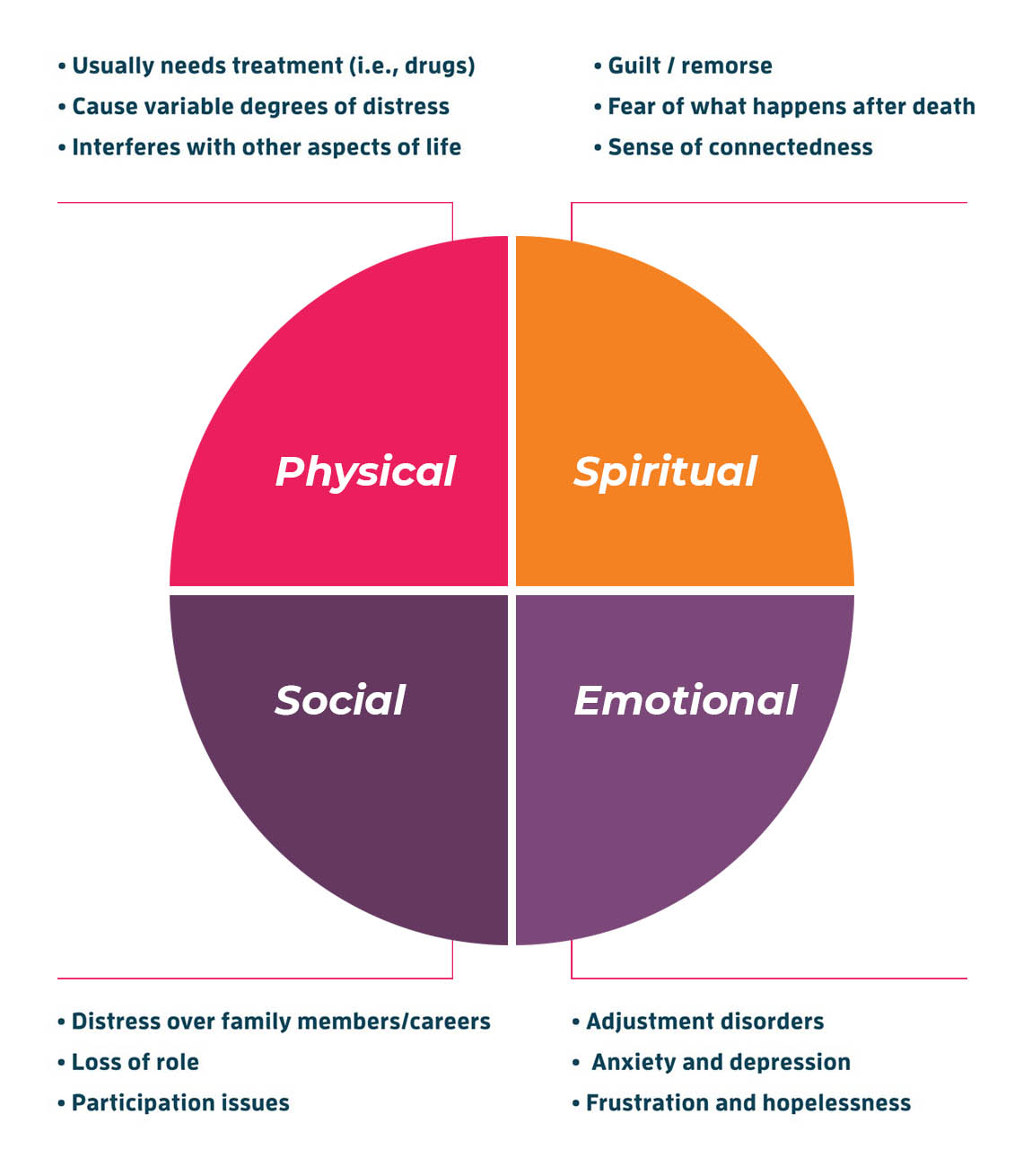 Palliative & Hospice Care - Kells Home Healthcare